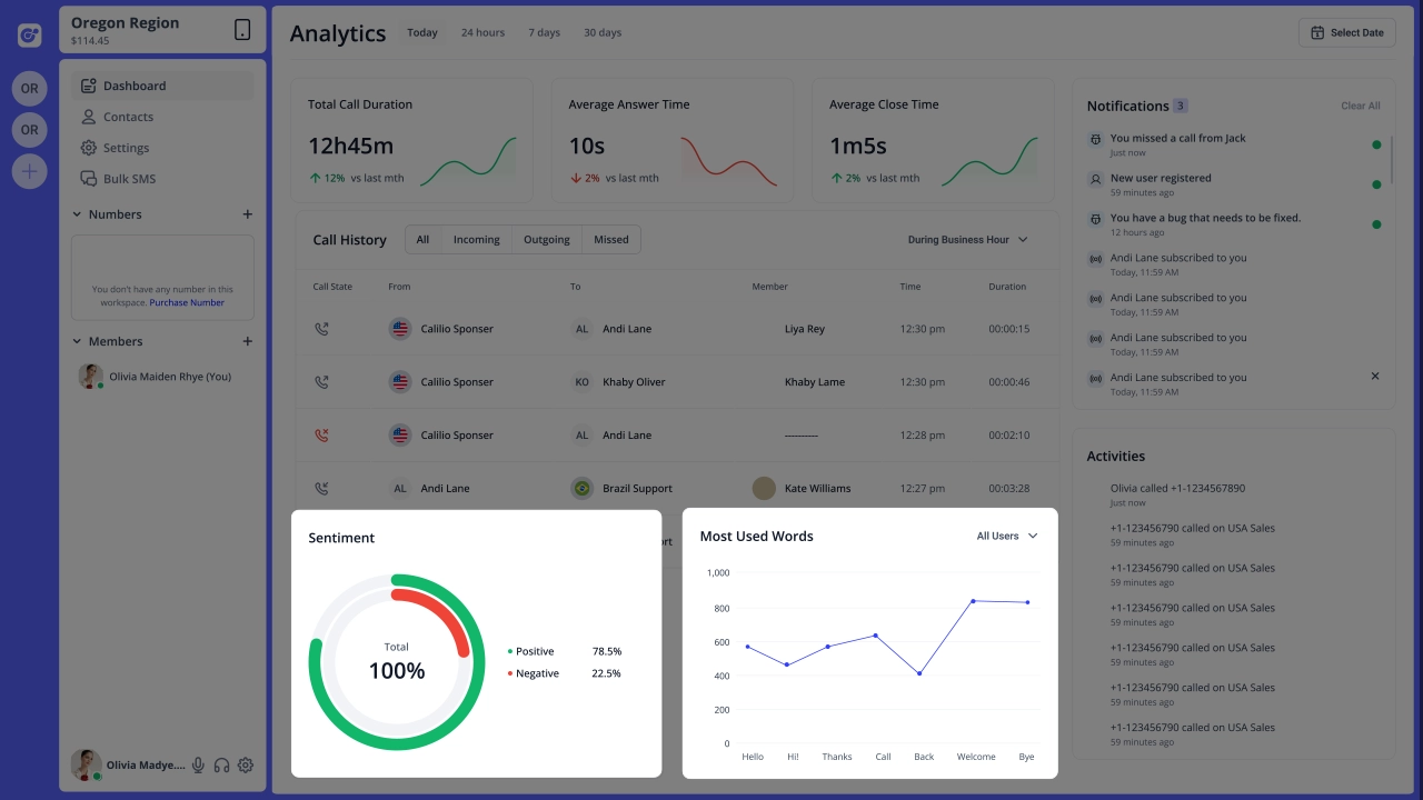 Calilio: The Modern Business Phone System | #1 VoIP Provider