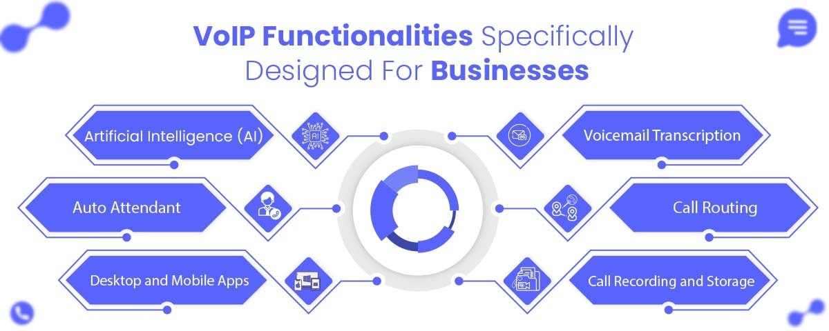 VoIP vs. Landline: A Comparison Which is the Best for Business?