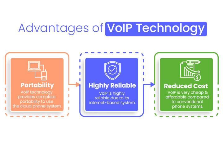 Understanding Different Types of VoIP Technology