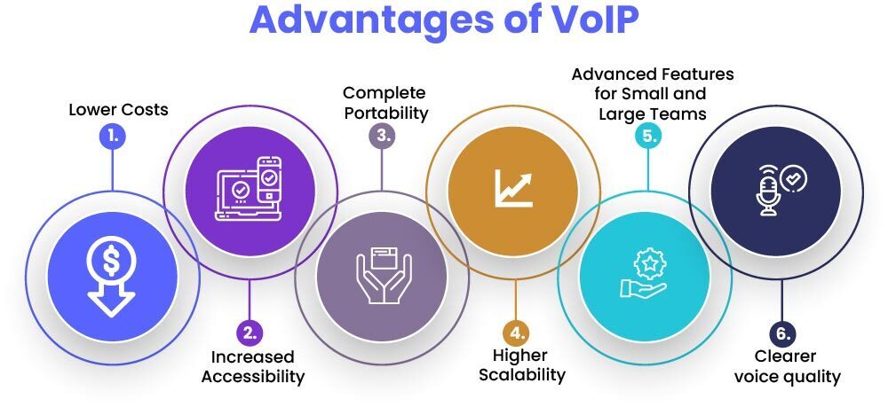 VoIP vs. VoWiFi: Which is the Best Calling Option?