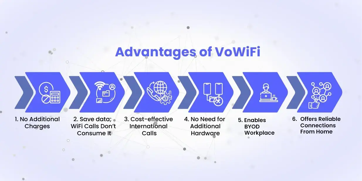 VoIP vs. VoWiFi: Which is the Best Calling Option?