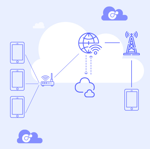 Set up a Cloud Phone System for Business Communication