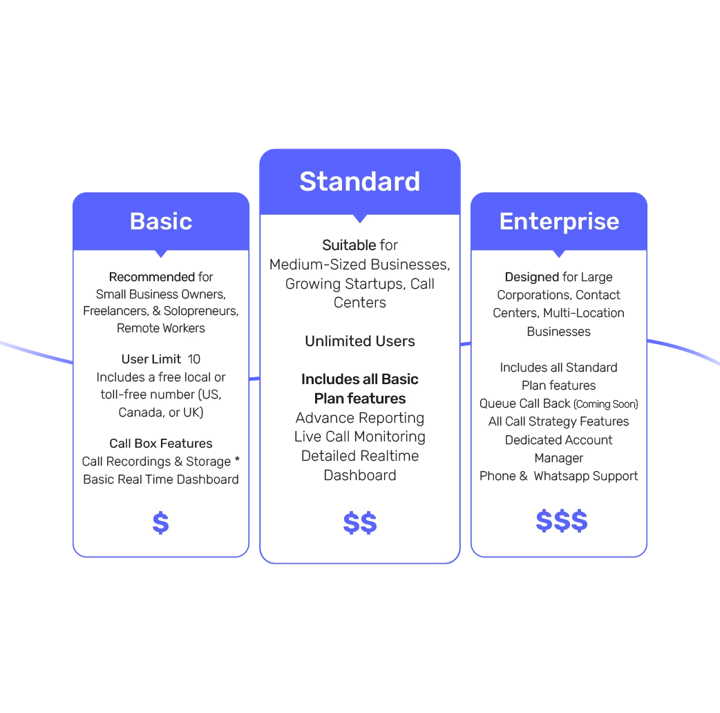 Calilio: The Modern Business Phone System | #1 VoIP Provider
