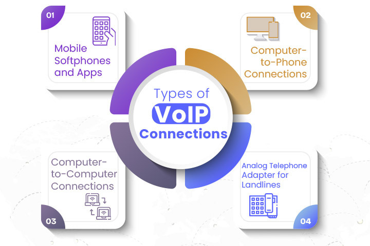 Types of VoIP Connections: Advantages & Implementation