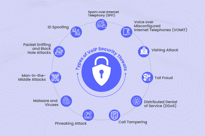 Is VoIP Secure? Complete Guide to VoIP Security & Encryption